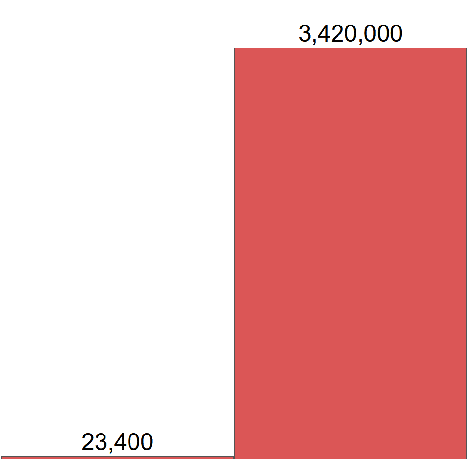 A Spreadsheet is Not a Data Visualization