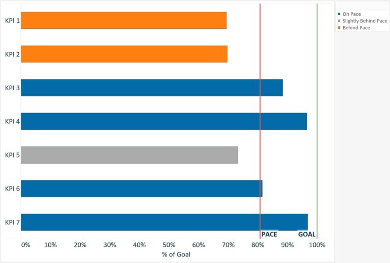 Introducing Pace Charts in Tableau
