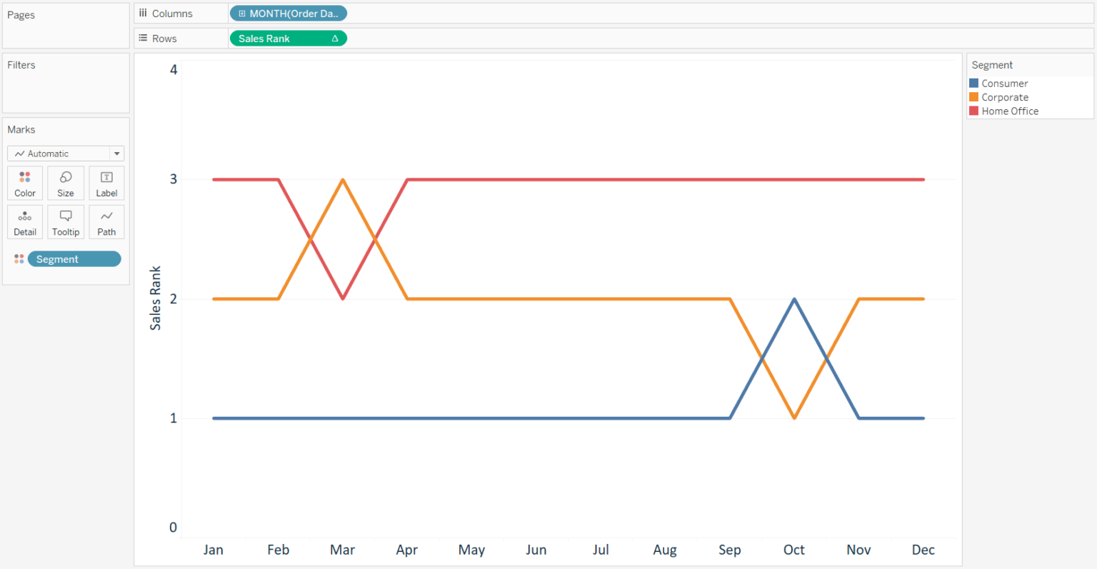 Tableau 201: How to Make Dynamic Dual-Axis Bump Charts