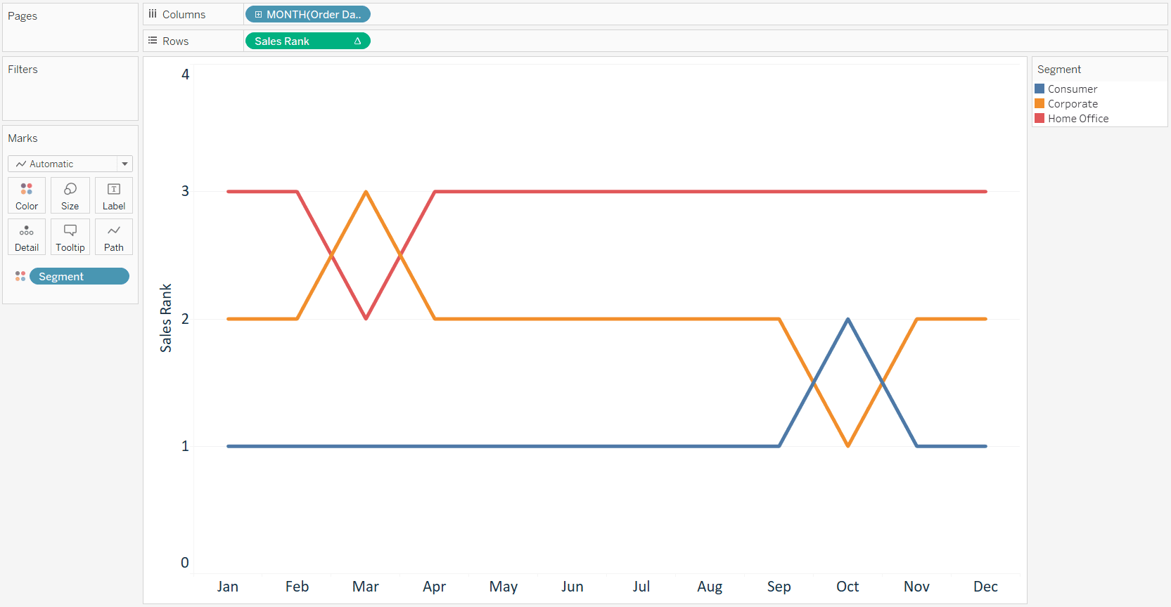 Tableau 201: How to Make Dynamic Dual-Axis Bump Charts