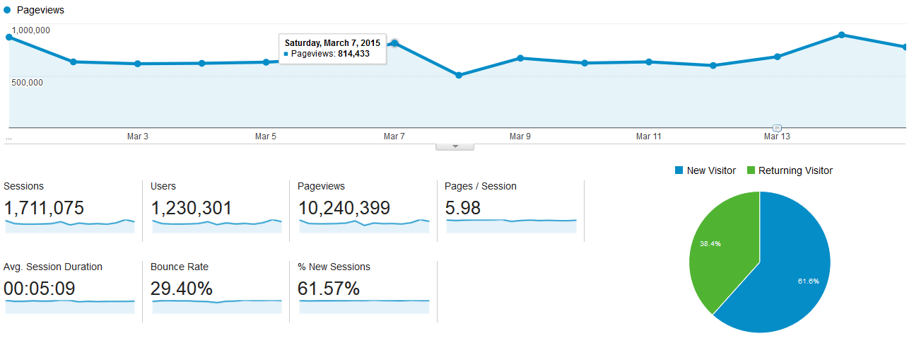 Practical Tableau: 10 Data Visualization Tips I Learned from Google ...