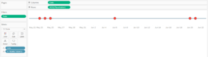 How to Make a Timeline in Tableau