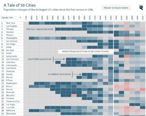 How to Make Dynamic Tooltips in Tableau