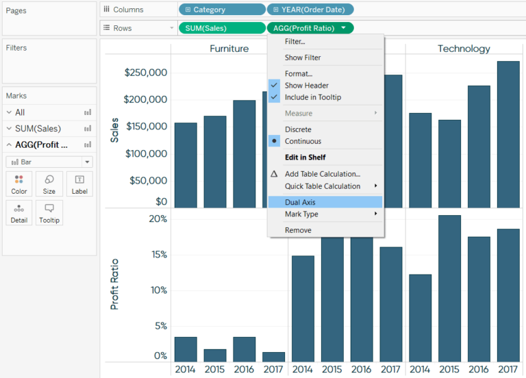 3 Ways to Use Dual-Axis Combination Charts in Tableau