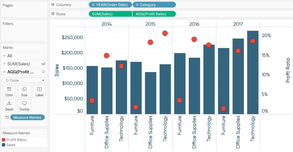 3 Ways to Use Dual-Axis Combination Charts in Tableau
