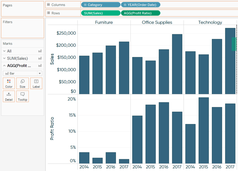 3 Ways to Use Dual-Axis Combination Charts in Tableau