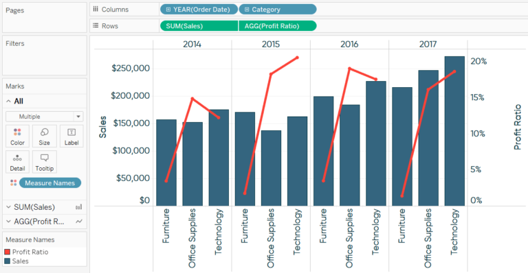 3 Ways to Use Dual-Axis Combination Charts in Tableau