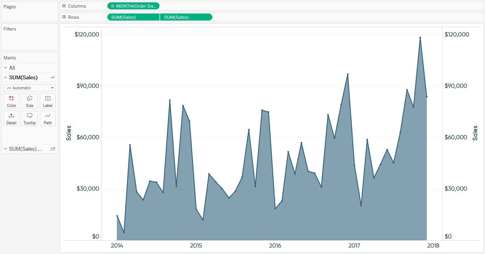 3 Ways to Use Dual-Axis Combination Charts in Tableau