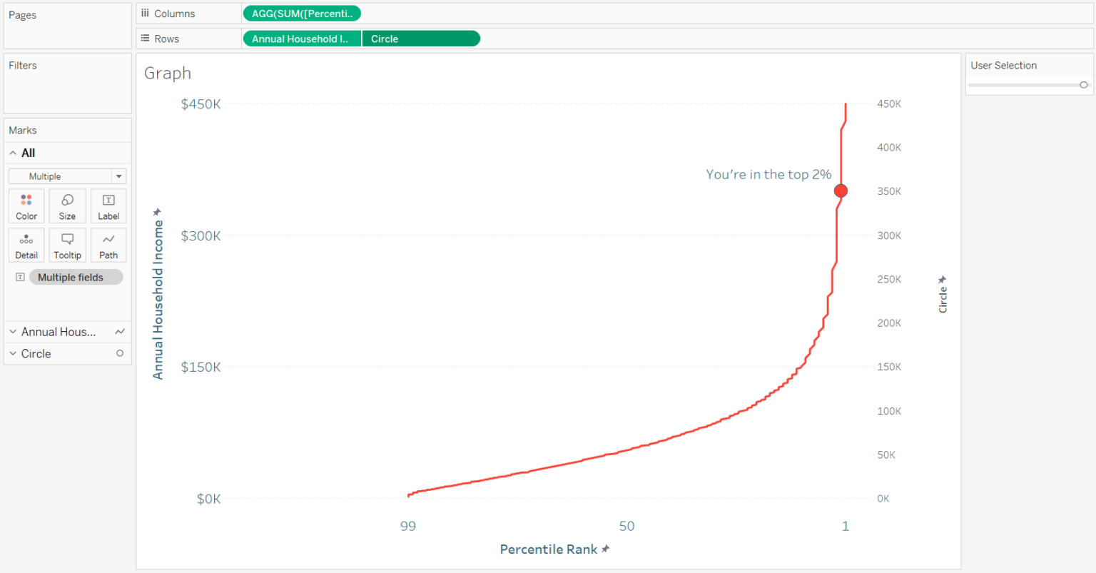 3 Ways to Use Dual-Axis Combination Charts in Tableau