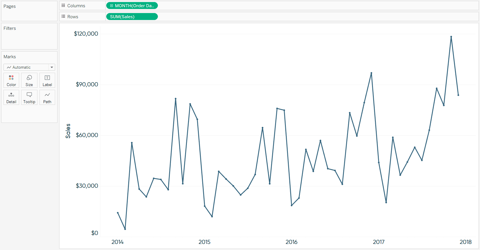 3 Ways To Use Dual Axis Combination Charts In Tableau