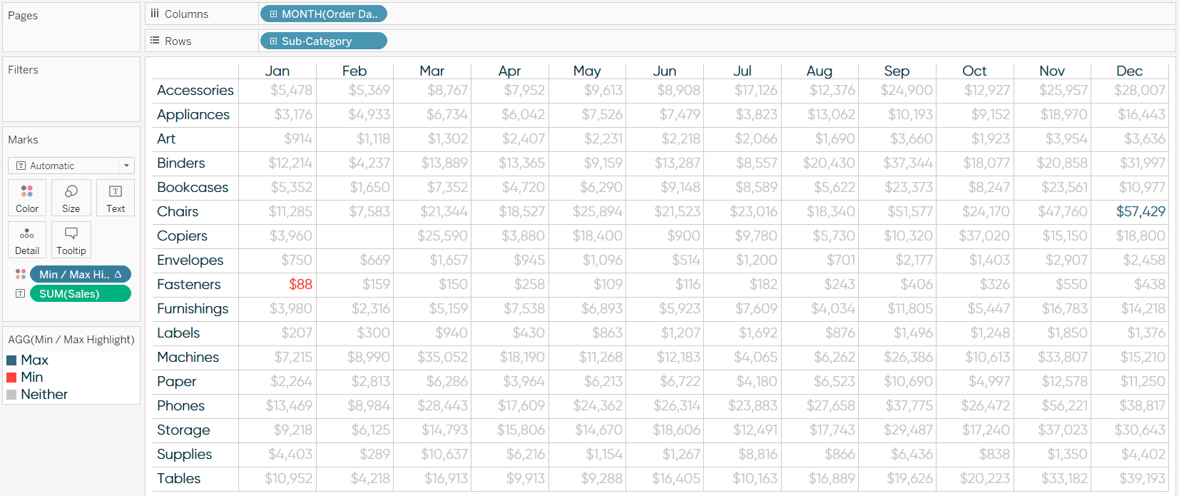How to Highlight the Highest and Lowest Points in Tableau
