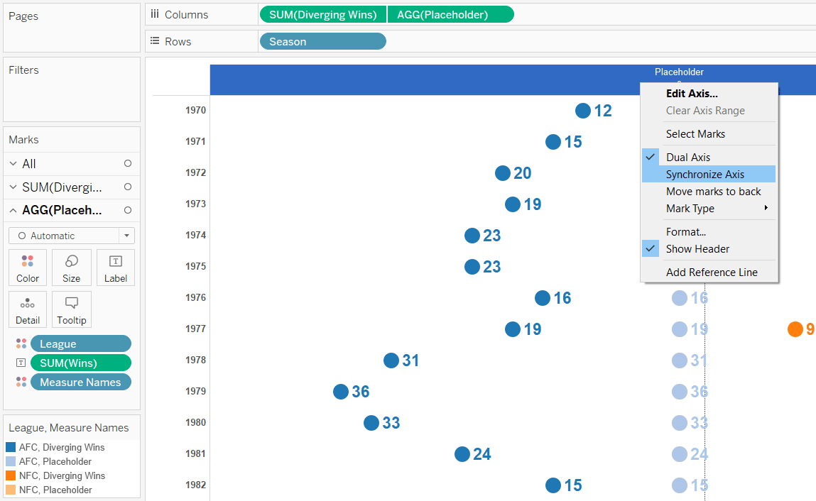How to Make a Diverging Bar Chart in Tableau