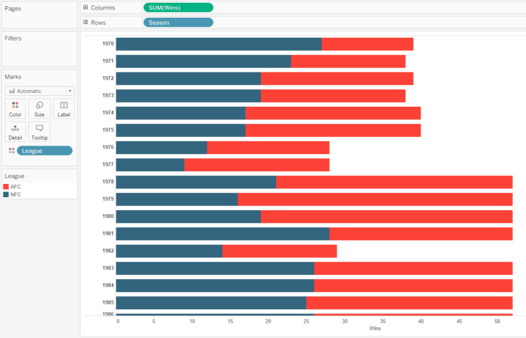 How to Make a Diverging Bar Chart in Tableau