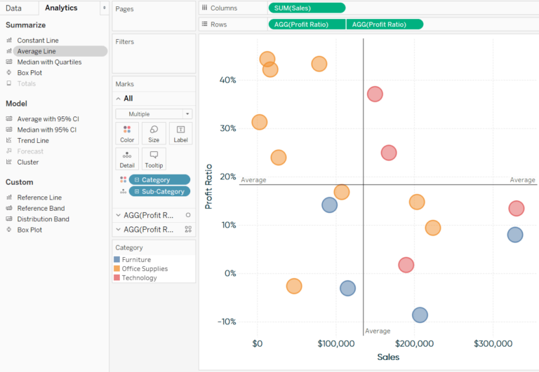 3 Ways to Make Stunning Scatter Plots in Tableau
