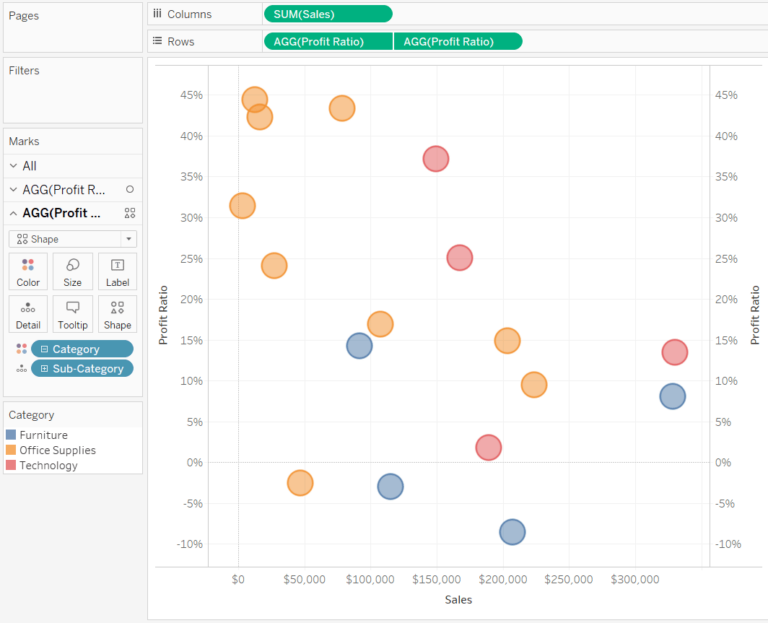 3 Ways to Make Stunning Scatter Plots in Tableau