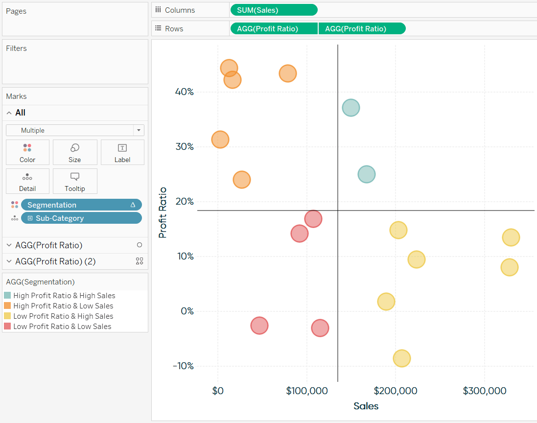 3 Ways to Make Stunning Scatter Plots in Tableau