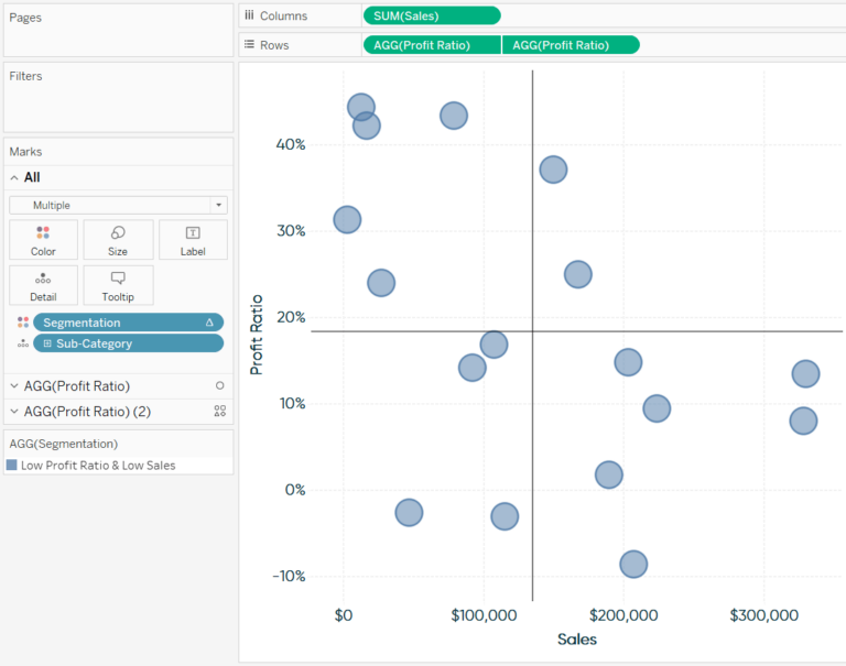 3 Ways to Make Stunning Scatter Plots in Tableau