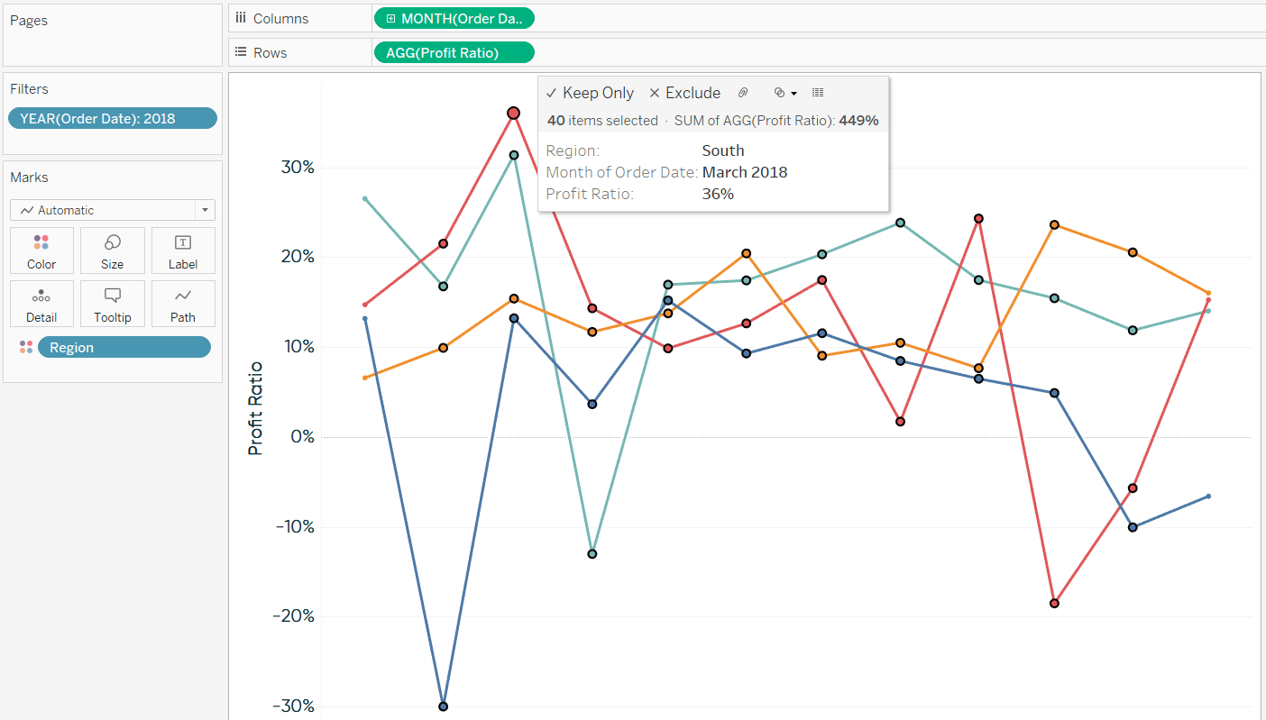 Find Hidden Insights in Tableau Line Graphs by Adding a Slope Graph Toggle