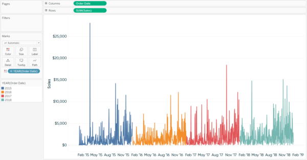 How to Equalize Year Over Year Dates on One Axis in Tableau