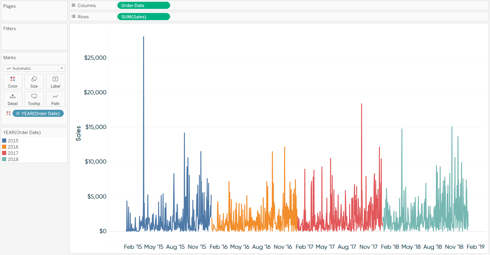 How to Equalize Year Over Year Dates on One Axis in Tableau
