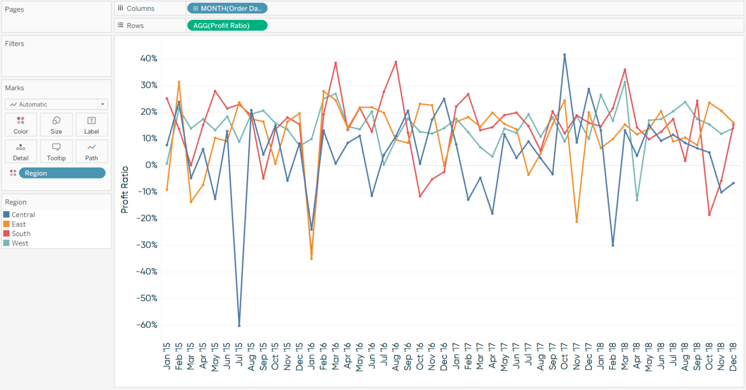 Find Hidden Insights in Tableau Line Graphs by Adding a Slope Graph Toggle