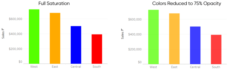 3 Storytelling with Color Tips to Improve Your Data Visualization