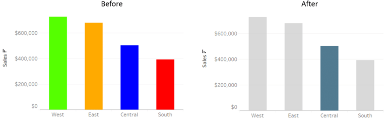 3 Storytelling with Color Tips to Improve Your Data Visualization