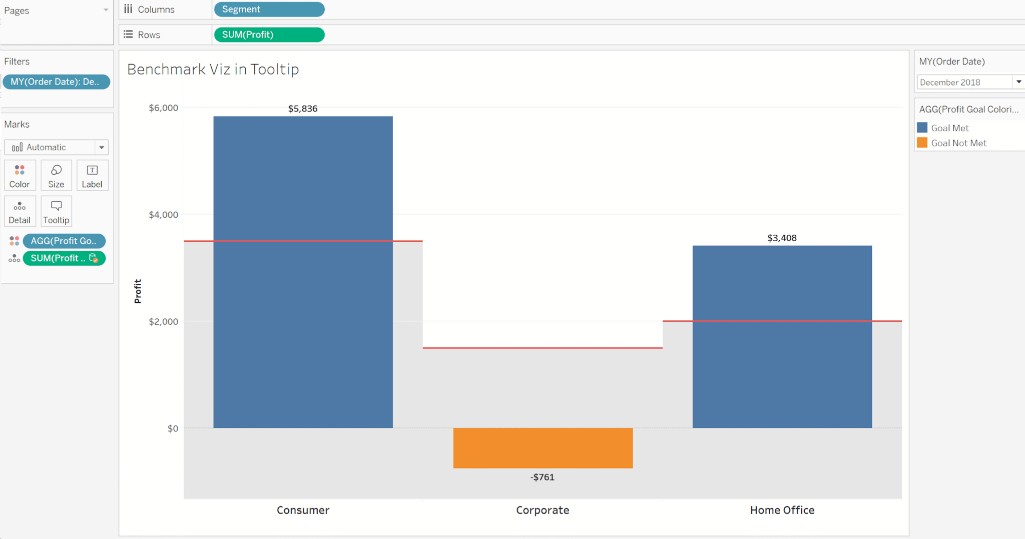 How to Benchmark in Tableau Using Viz in Tooltip and Data Blending