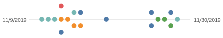 How to Make a Tableau Timeline when Events Overlap