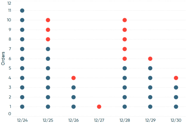 How to Make Unit Histograms / Wilkinson Dot Plots in Tableau
