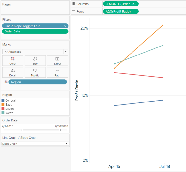 3 Ways to Make Splendid Slope Graphs in Tableau