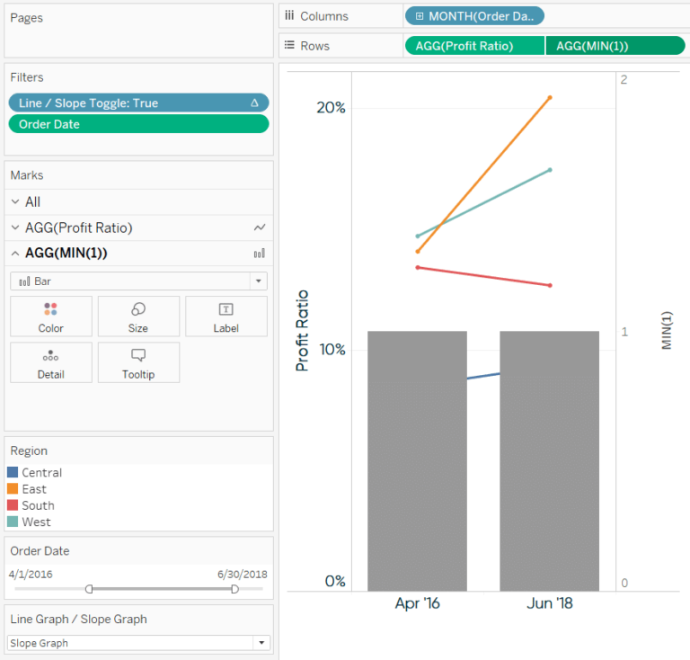 3 Ways to Make Splendid Slope Graphs in Tableau