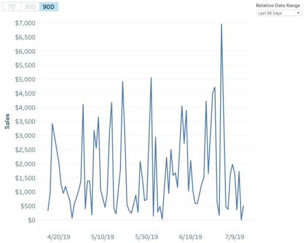 Tableau Tip: How to Make Better Relative Date Filters