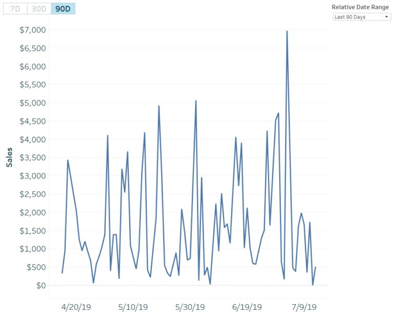 Tableau Tip How To Make Better Relative Date Filters