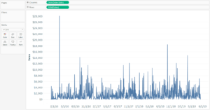 Tableau Tip: How to Make Better Relative Date Filters