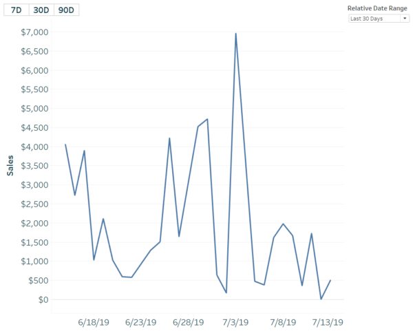 Tableau Tip: How to Make Better Relative Date Filters