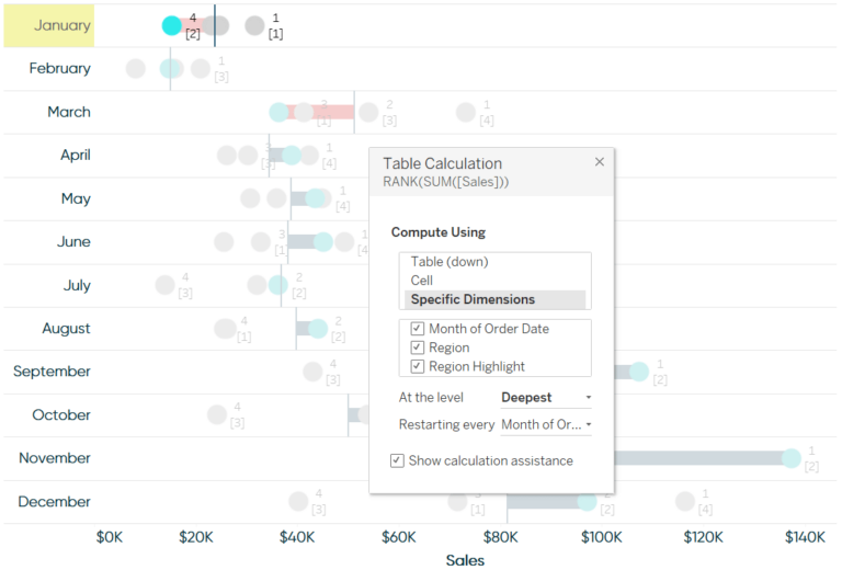 Introducing Leapfrog Charts in Tableau