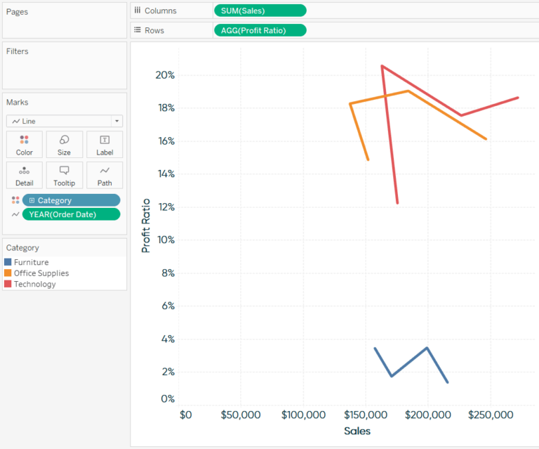 How to Make Connected Scatter Plots in Tableau