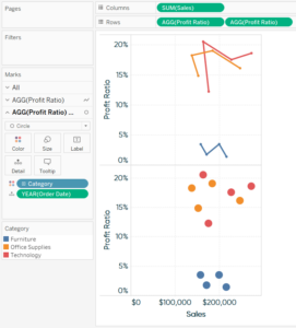 How to Make Connected Scatter Plots in Tableau