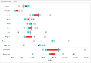 Introducing Leapfrog Charts in Tableau