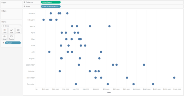 Introducing Leapfrog Charts in Tableau