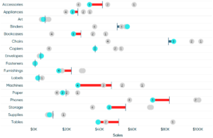 Introducing Leapfrog Charts in Tableau