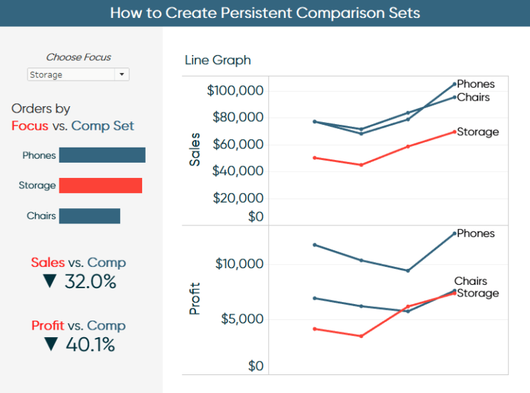 How to Create Persistent Comparison Sets Across Tableau Dashboards