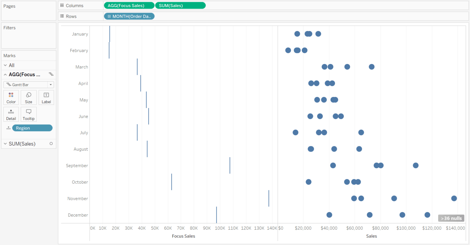 Introducing Leapfrog Charts in Tableau