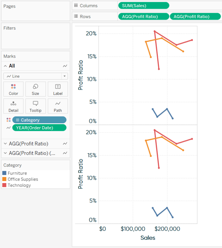 How to Make Connected Scatter Plots in Tableau