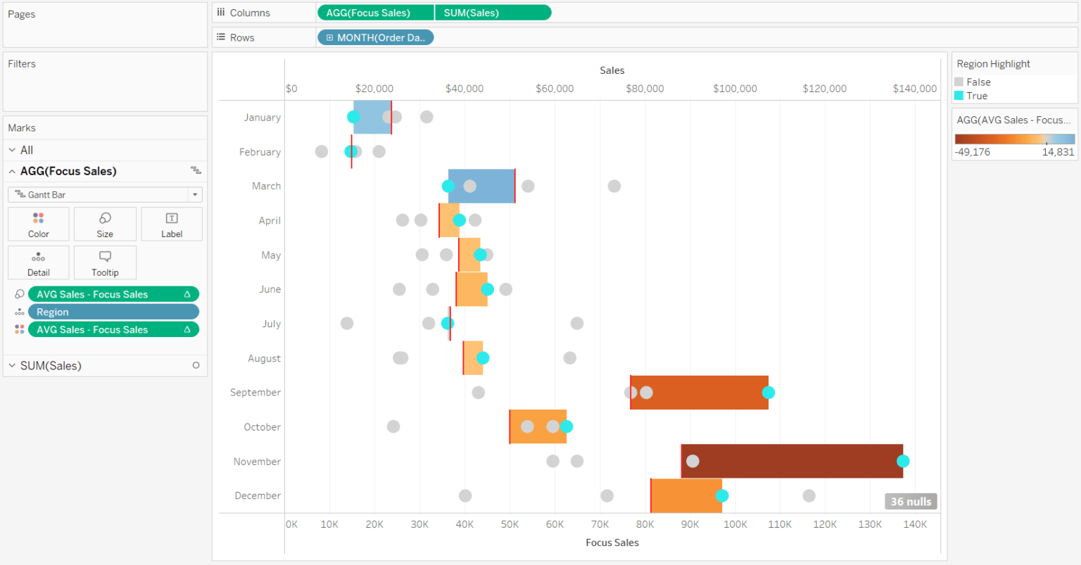 Introducing Leapfrog Charts in Tableau