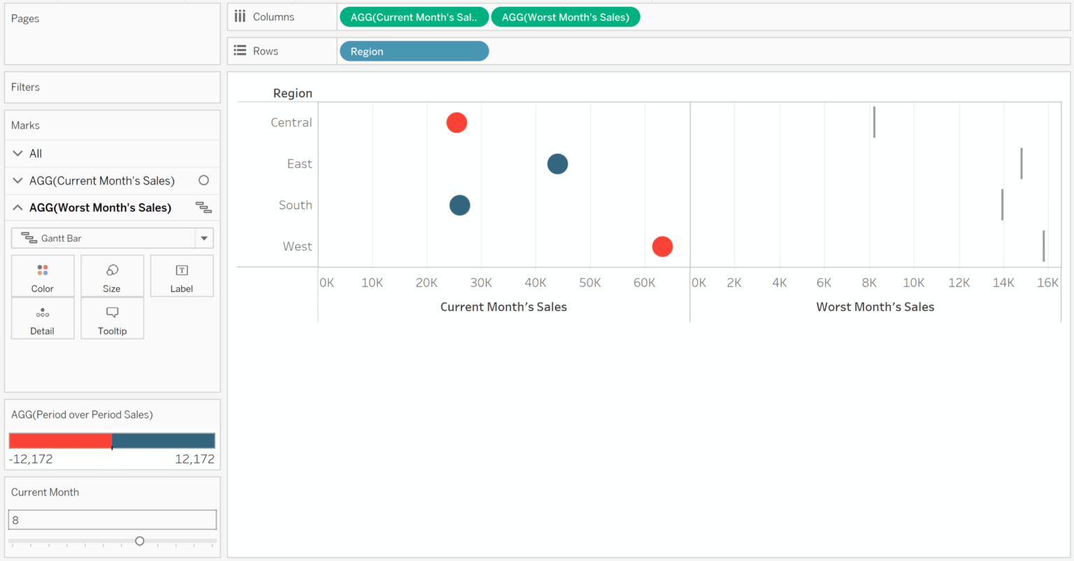 How to Make Ranged Dot Plots in Tableau