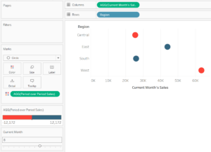 How to Make Ranged Dot Plots in Tableau