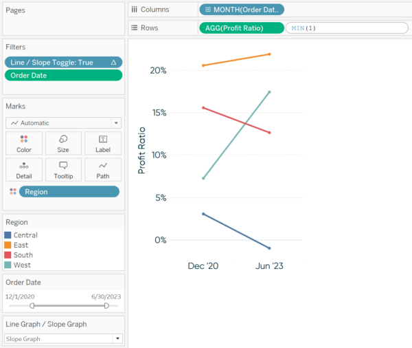 Innovative Tableau: How to Add Vertical Lines to Connect Slope Graphs