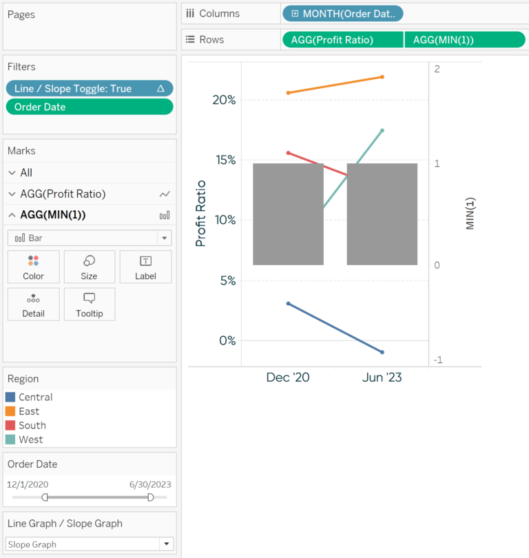 Innovative Tableau: How to Add Vertical Lines to Connect Slope Graphs